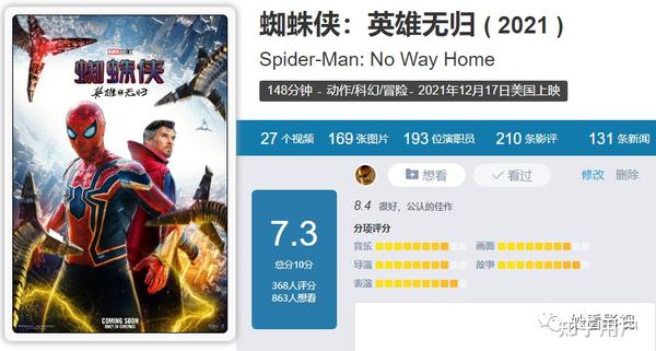 如何评价电影《蜘蛛侠：英雄无归》（Spider-Man: No Way Home）？