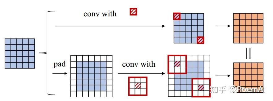 结构重参数化之DBB - 知乎