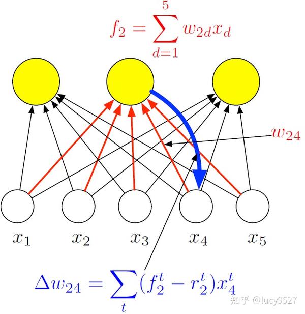 Neural Network Acoustic Models（DNN） - 知乎