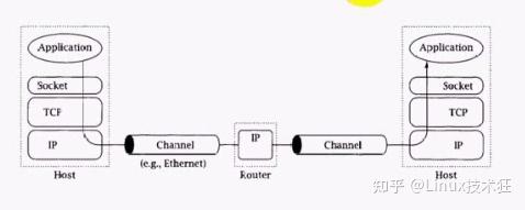 网络编程基础—Socket基础结构 - 知乎