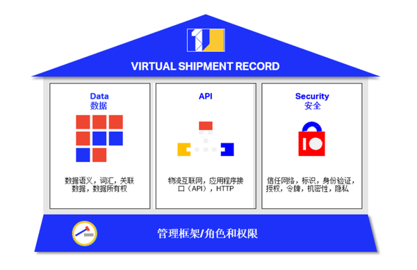 翌飞锐特ONE Record Server技术首发，携手国际航协开启航空数字化新篇章 - 知乎