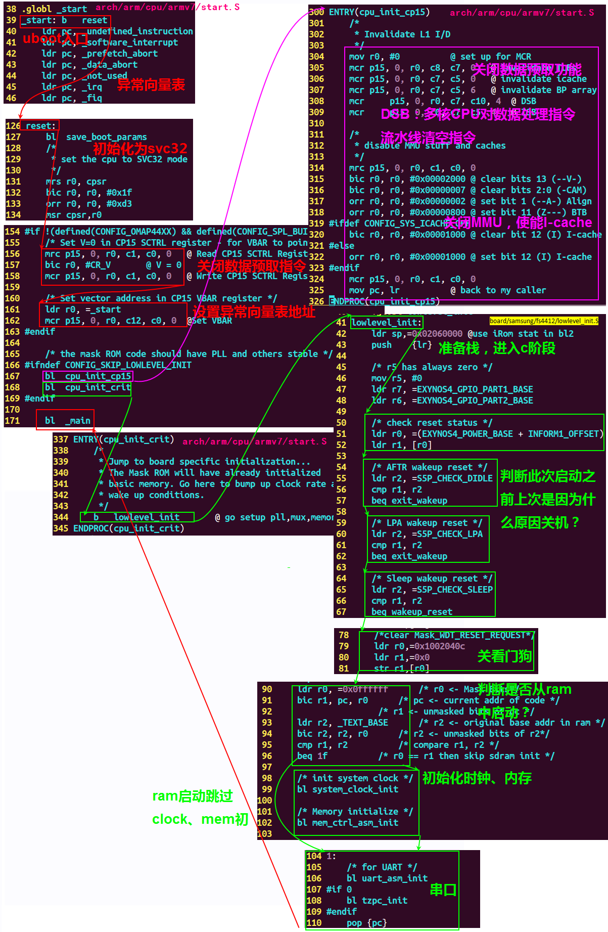 23. 基于Cortex-A9 uboot代码启动分析 - 知乎
