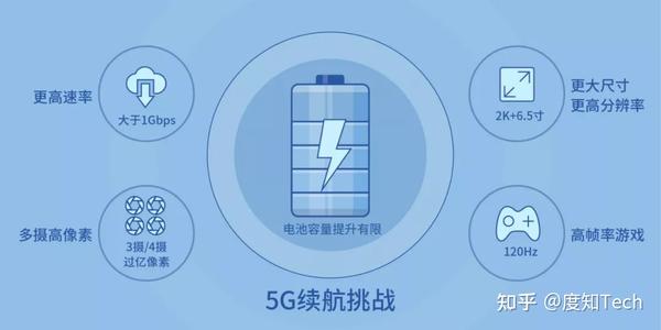 展锐手机芯片T760让性能和功耗完美平衡 - 知乎