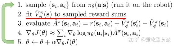 Deep reinforcement learning-2. Actor-Critic Algorithms - 知乎