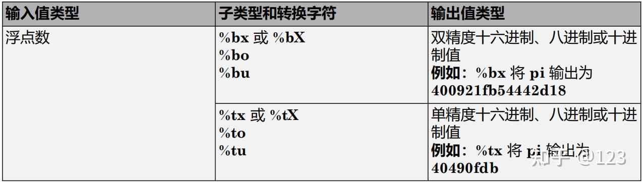 MATLAB FormatSpec(格式化操作符)使用详解 - 知乎
