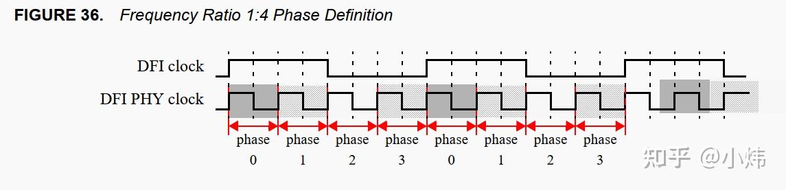 DDR自学整理11--DFI 时序 - 知乎