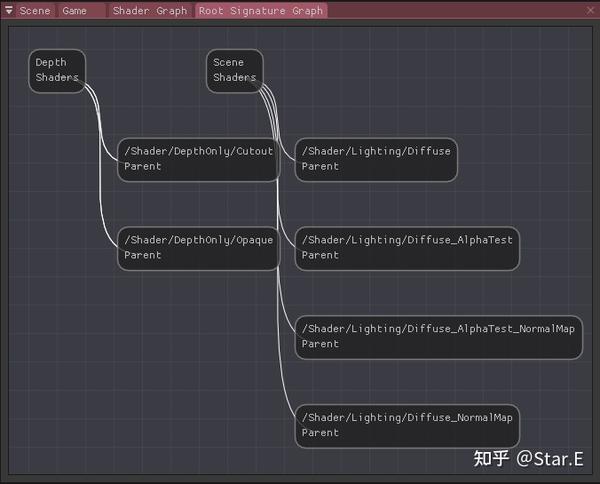 【StarEngine】新架构开发完成！ - 知乎