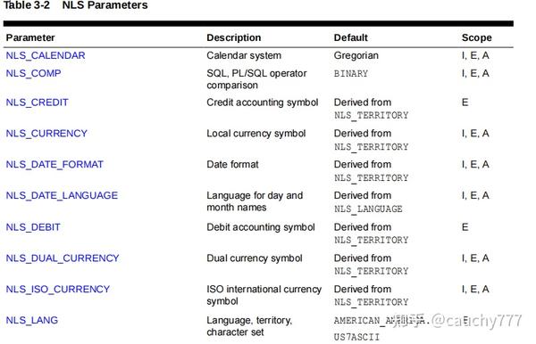 Oracle中NLS_参数设定的四种方式 - 知乎