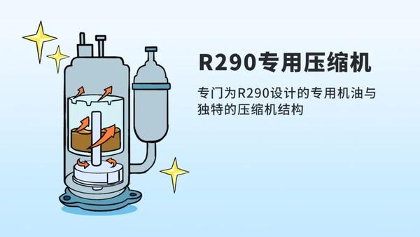 加热、制冷一网打尽，GMCC美芝R290助力绿色低碳可持续 - 知乎