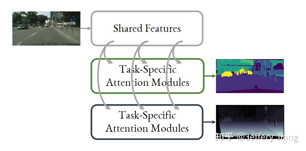 [综述系列1] 多任务学习概览(1) - 知乎