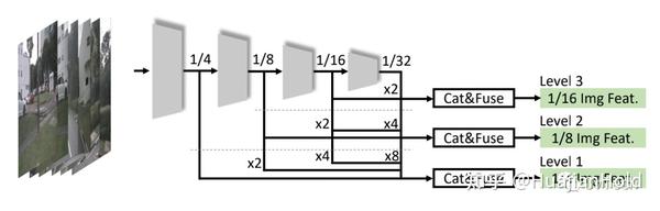 Fast-BEV:更快更强的全卷积 BEV 感知框架 - 知乎