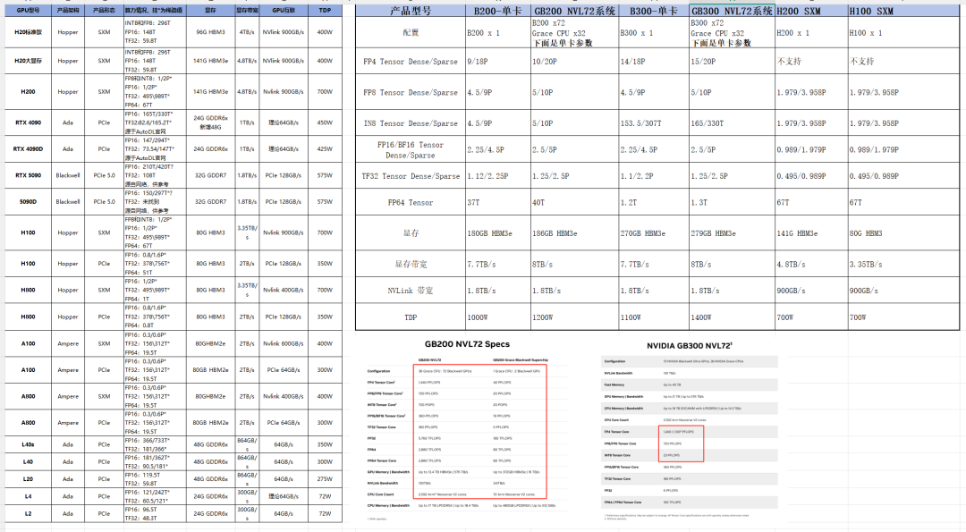 1分钟了解英伟达H200、H100、H800、H20、B200及B300参数情况（附资料下载） - 知乎