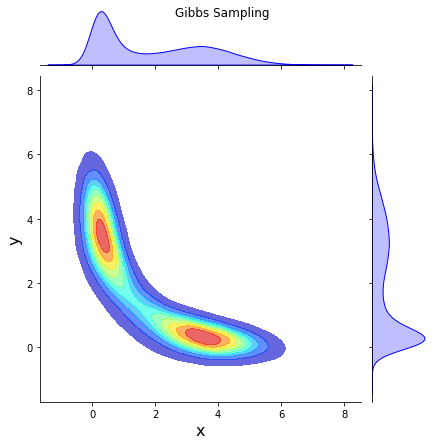 遇事不决Monte-Carlo[六]:MCMC - 知乎
