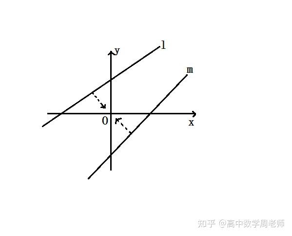 直线的定向 - 知乎