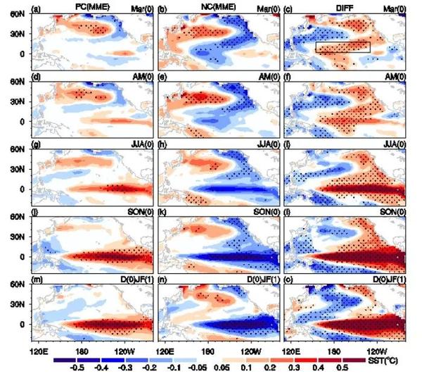 科研进展 | 阿留申低压对中太平洋型ENSO事件增多的作用及机制 - 知乎