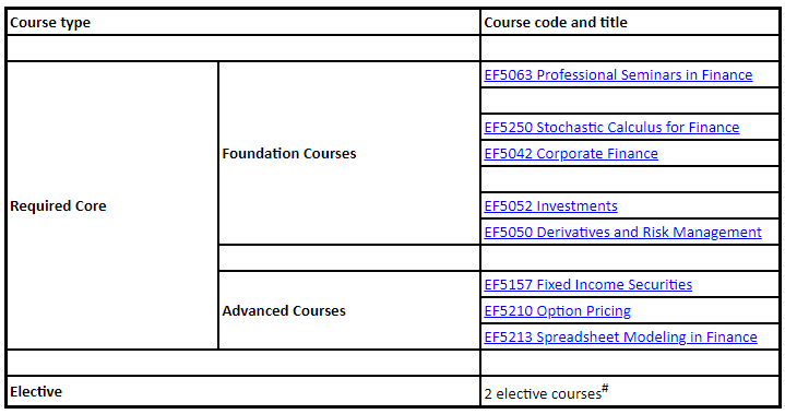 最新！香港城市大学公布 22fall 金融录取数据！人均985，背景卷上天！ - 知乎