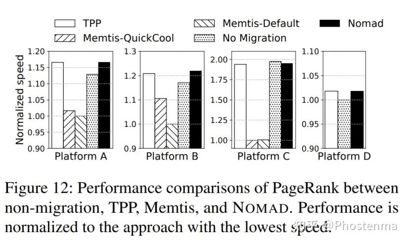 论文阅读 NOMAD: Non-Exclusive Memory Tiering via Transactional Page Migration - 知乎