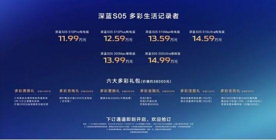 12万左右预算买纯电SUV，深蓝S05和银河E5选谁更有性价比？ - 知乎