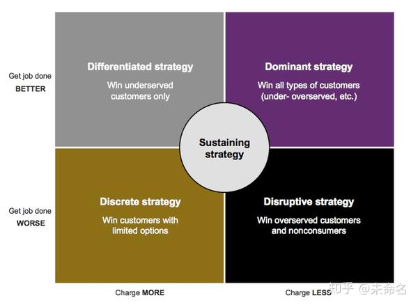 JTBD理论的实践 - 知乎