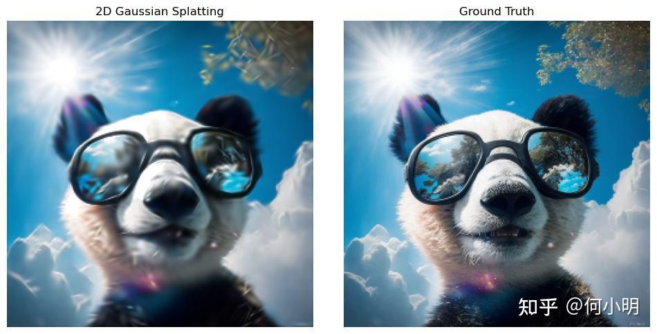 简单的2D Gaussian Splatting例子 - 知乎