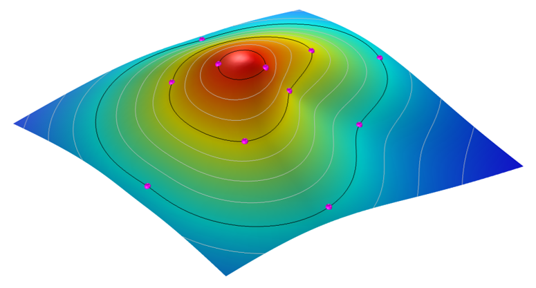 使用径向基函数进行表面插值 - 知乎