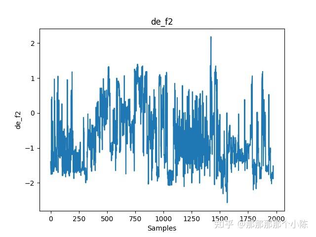 SVM、SVC、SVR模型到底是如何计算得到预测结果的？ - 知乎