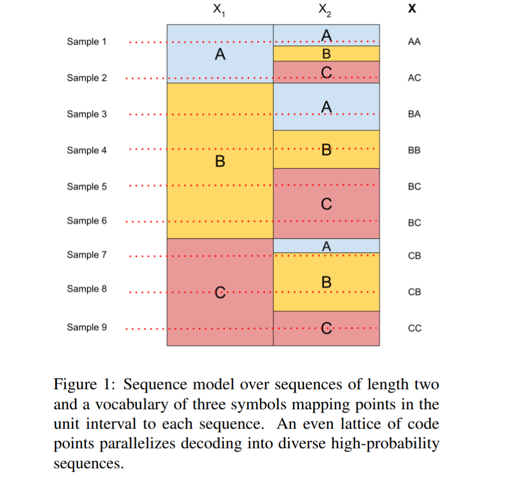 3万字详解如何增强LLM的解码多样性 - 知乎