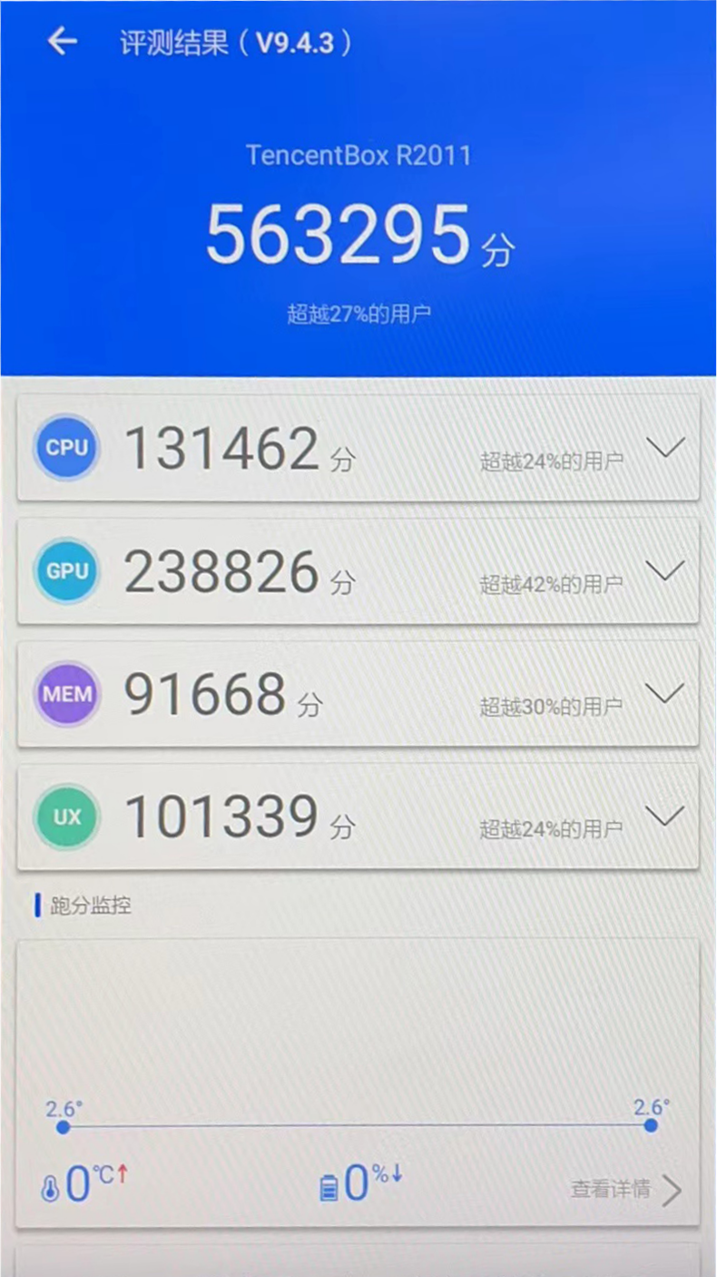 腾讯极光盒子5Pro配置以及跑分评测 - 知乎