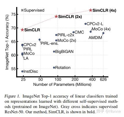 【论文精读】SimCLR - 知乎