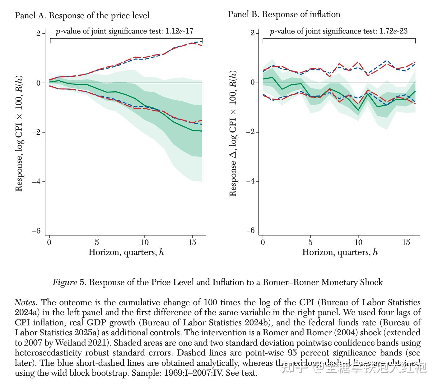 Local Projections, JEL 2025 - 知乎