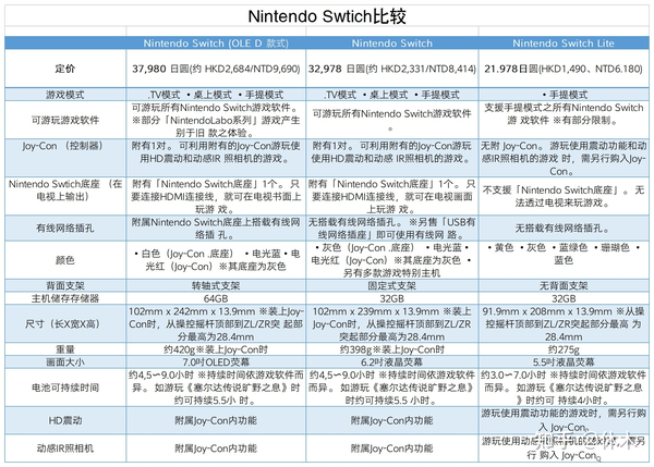 2024年新手入坑switch指南攻略汇总！任天堂switch怎么618买最划算，日版 国行版 港版 折腾版任天堂switch如何选择，注意事项 - 知乎