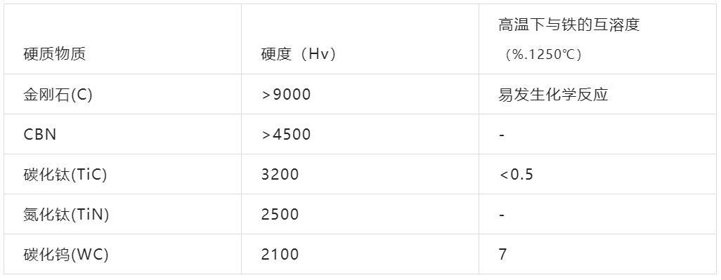 刀具知识之CBN工具入门篇 - 知乎