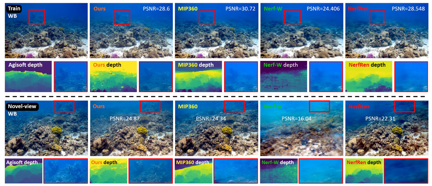 SeaThru-NeRF: Neural Radiance Fields in Scattering Media - 知乎