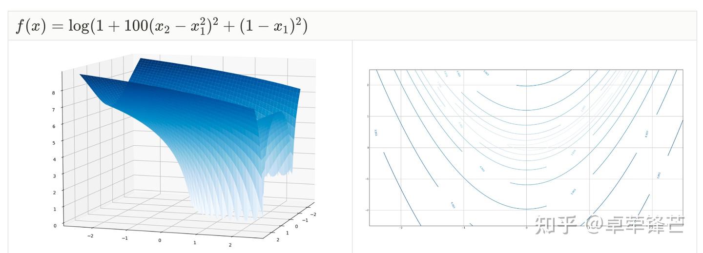 关于Quadratic Programming(QP)算法和NMPC求解器(SQP)的研究 - 知乎