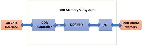 搞DDR，你是可以看看我的这篇笔记 - 知乎