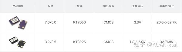 实时时钟RTC：32.768kHz晶振 - 知乎