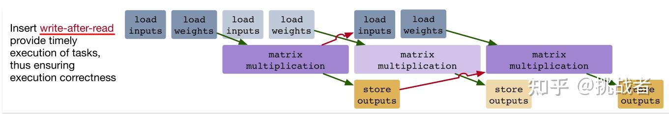 文献阅读（15）VTA&TVM - 知乎