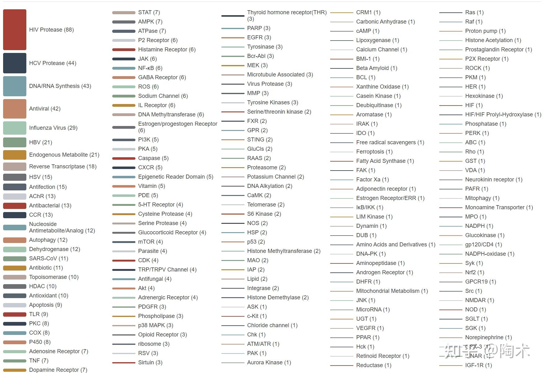 抗病毒库-TargetMol - 知乎