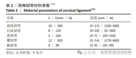 新型高度可调颈椎融合器的三维有限元分析 - 知乎
