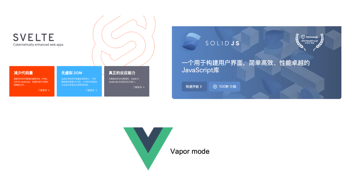 2024年了，虚拟DOM该何去何从 - 知乎