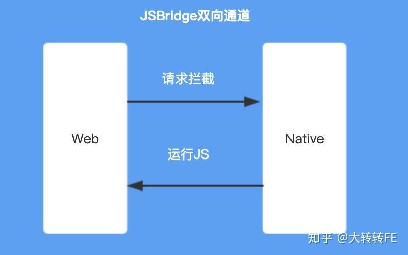转转Hybrid体系建设 - 知乎