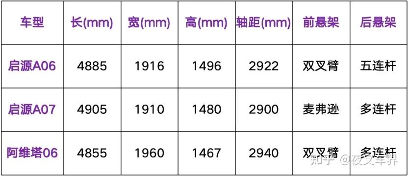 小鹏P7瞄准SU7、银河A7要干秦L，工信部重磅新车盘点 - 知乎