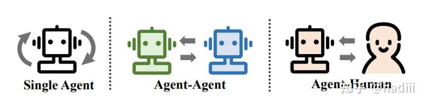 Agent综述：《The Rise and Potential of Large Language Model Based Agents：A Survey》相关解读 - 知乎