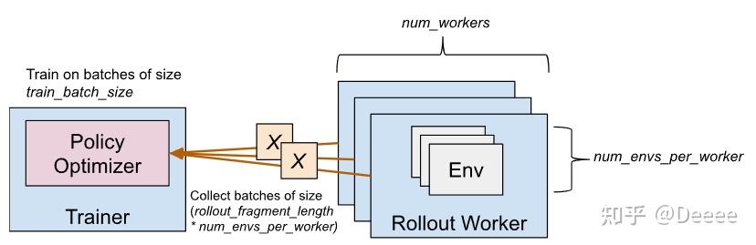 ray-rllib 开发者文档总结 - 知乎