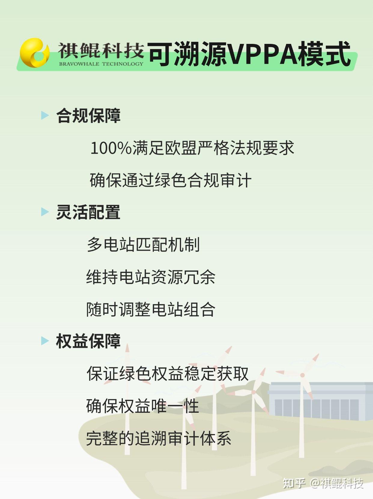 PPA和VPPA的差别及应用场景 - 知乎