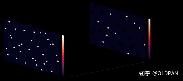 mAP,AP,APs,APm,APl,AP0.5等概念理解 - stardsd - 博客园