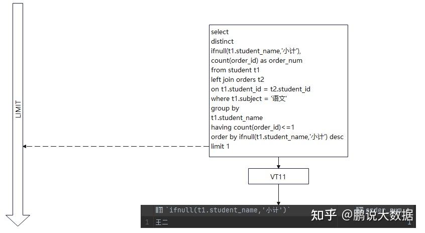 SQL语句执行顺序及实际案例 - 知乎