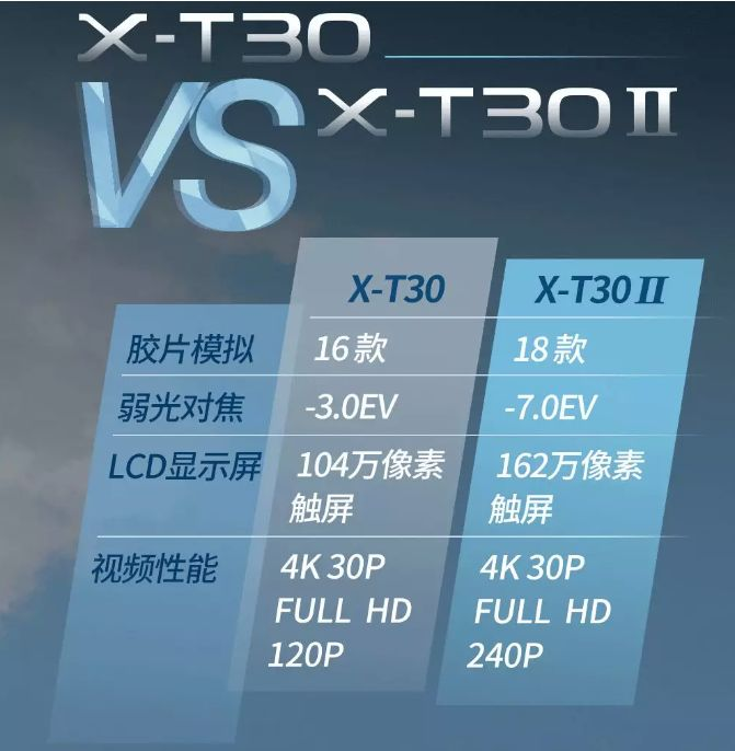 富士xs10和xt30Mark2选哪个好？