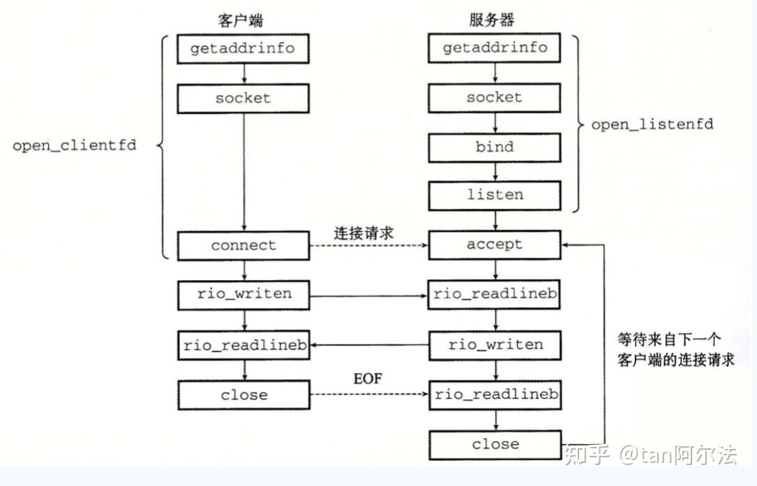 csapp: Proxy lab - 知乎