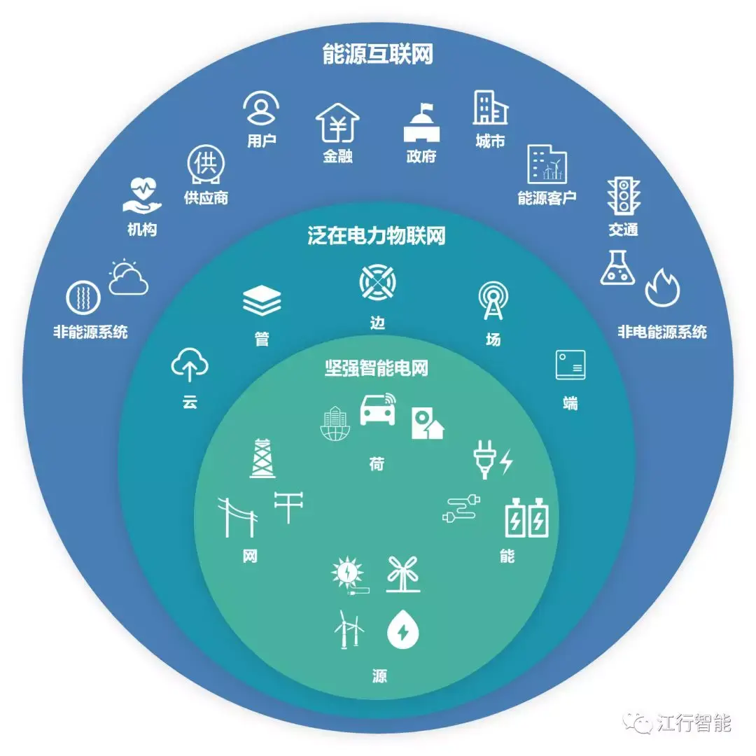 能源互联网趋势下的边缘计算 知乎